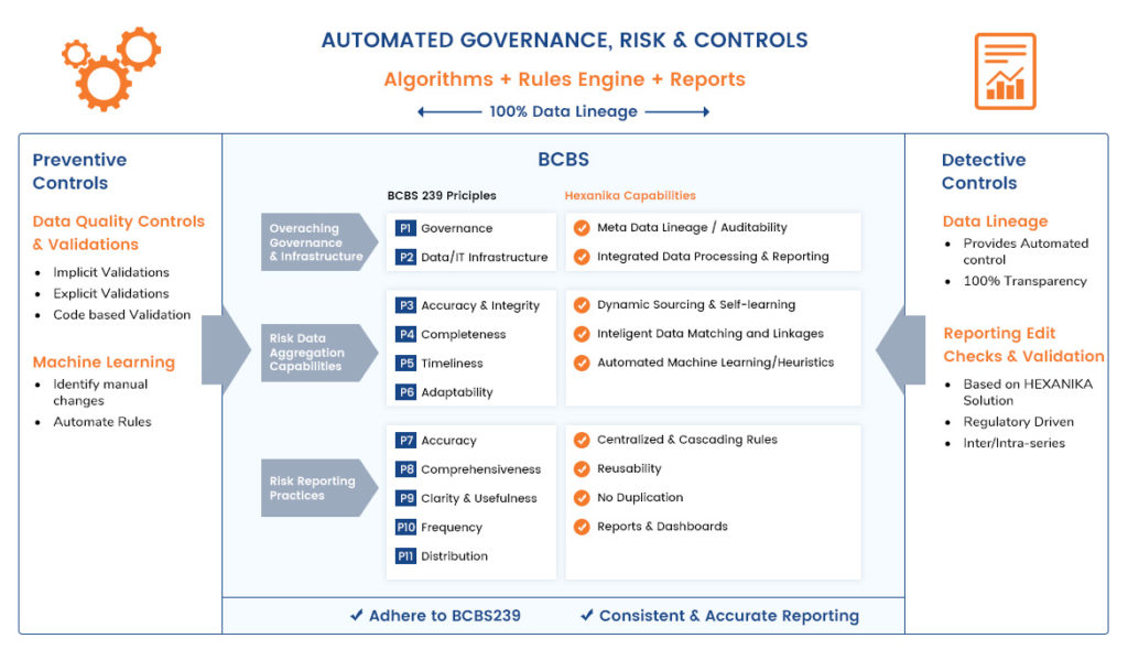 SmartReg - Hexanika (Think Beyond Data)