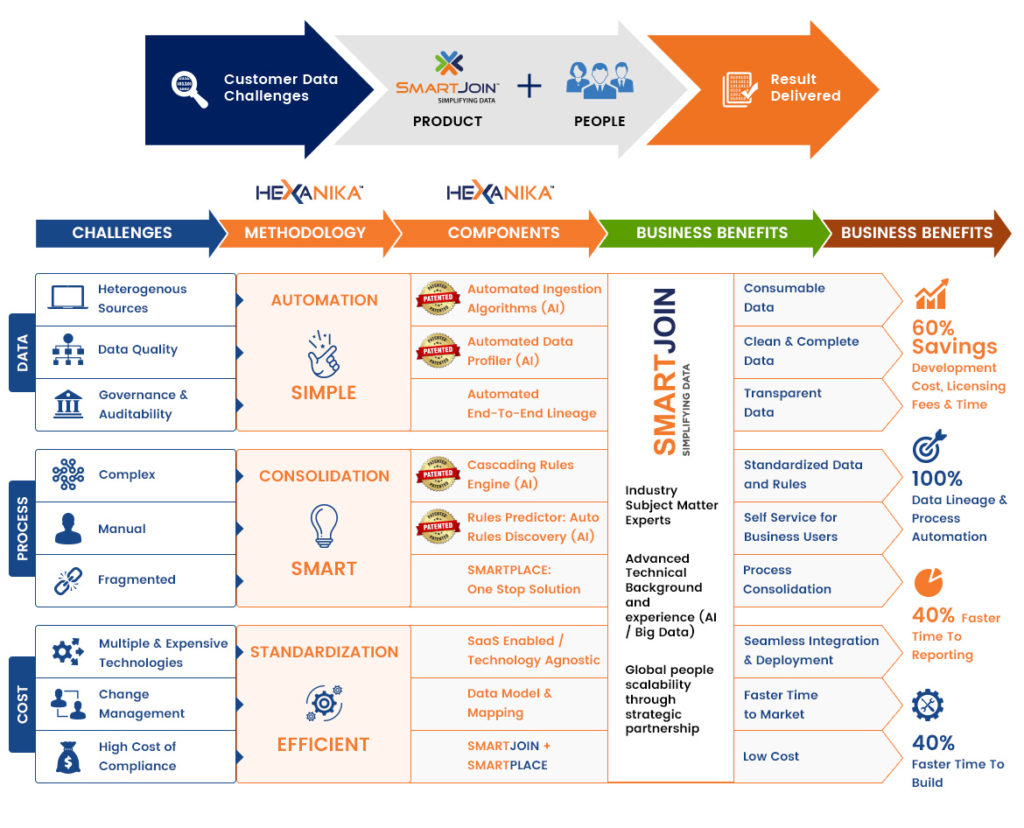 C-RaaS - Hexanika (Think Beyond Data)