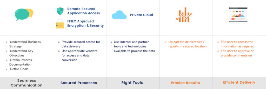 C-RaaS - Hexanika (Think Beyond Data)