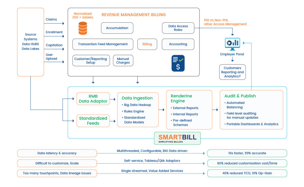 SmartBill - Hexanika (Think Beyond Data)