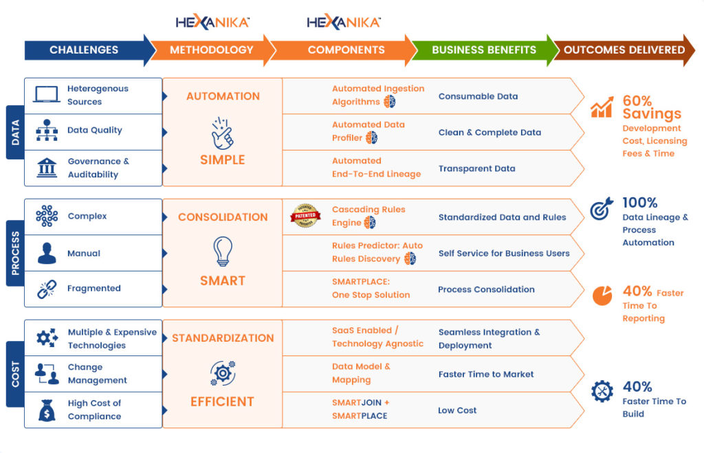 SmartJoin - Hexanika (Think Beyond Data)