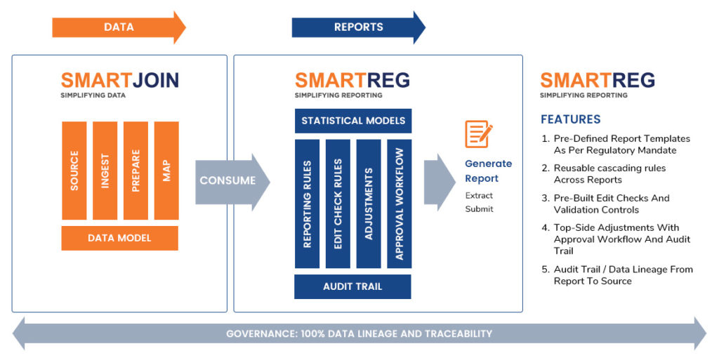SmartReg - Hexanika (Think Beyond Data)