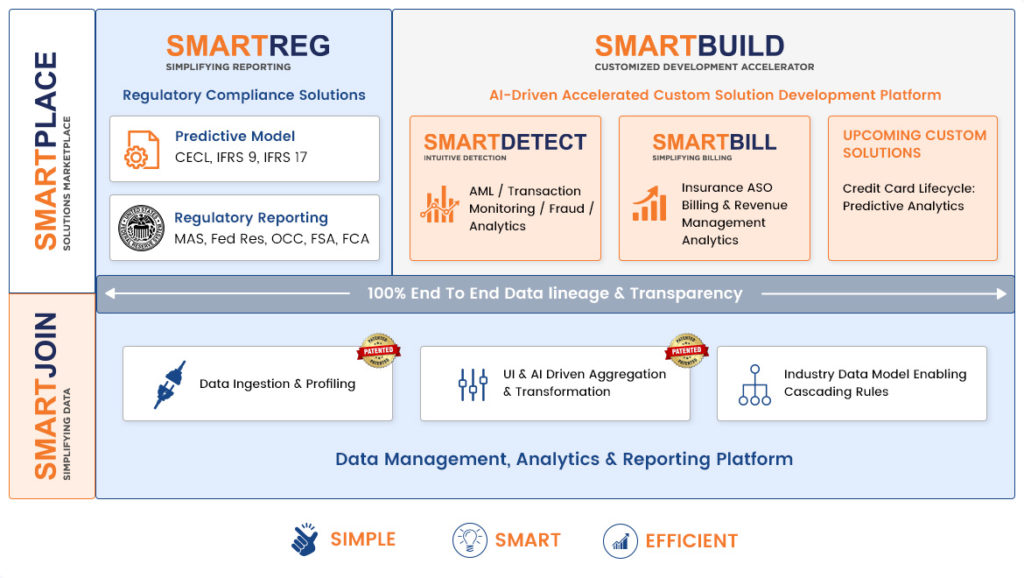 SmartBuild - Hexanika (Think Beyond Data)