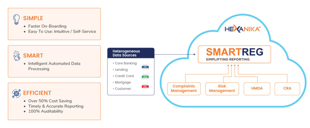 Fair Lending Compliance SaaS Solution - Hexanika (Think Beyond Data)