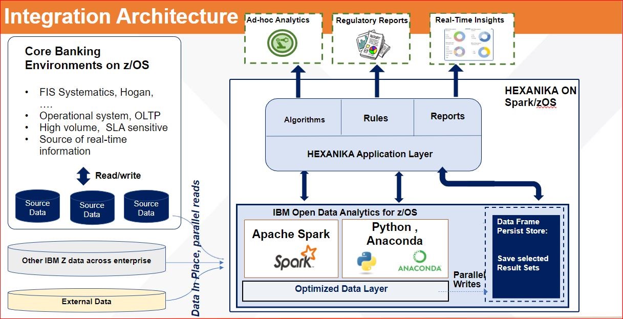 Drive Innovation by Modernizing Applications and Data on IBM Z with HEXANIKA - Hexanika (Think ...